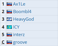 fireopen 游戏参数网,CS2游戏设置,PUBG游戏设置,VALORANT游戏设置,APEX游戏设置